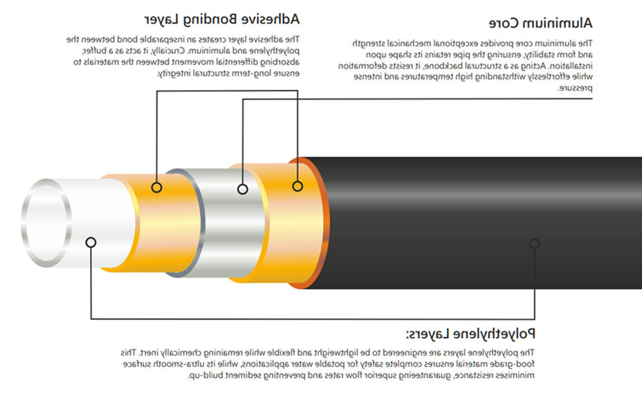 Composite Pipes | Prayag